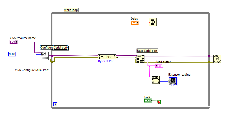Assignment 17: Interface and Application Programming